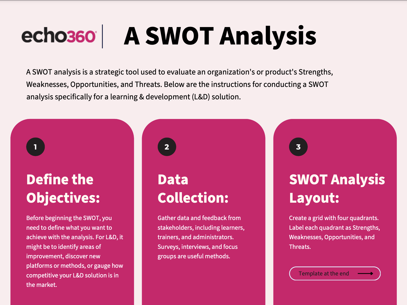 SWOT Analysis | Echo360